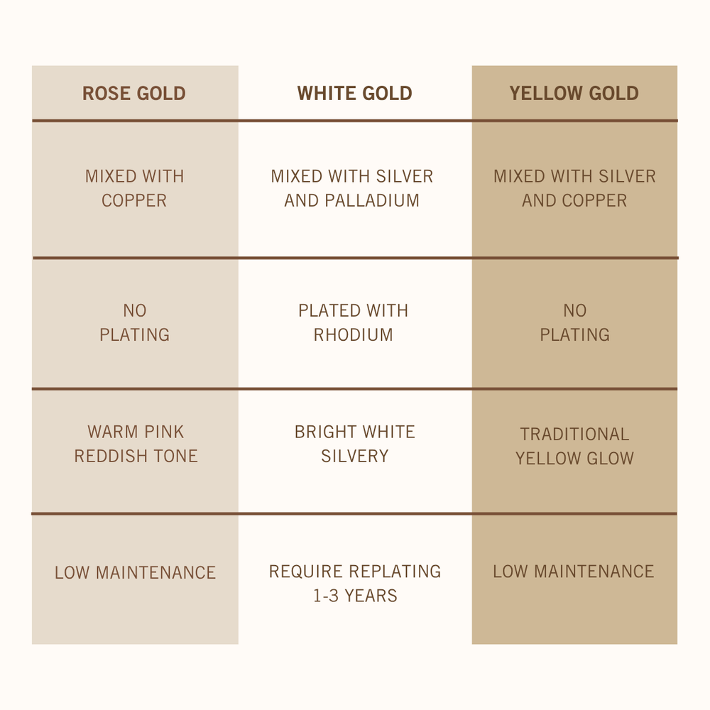 White Gold vs Rose Gold vs Yellow Gold | Gold Colour Comparison ...